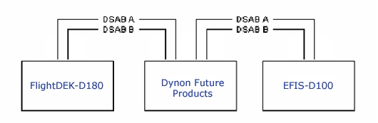 Dynon Avionics | EFIS-D10a Features